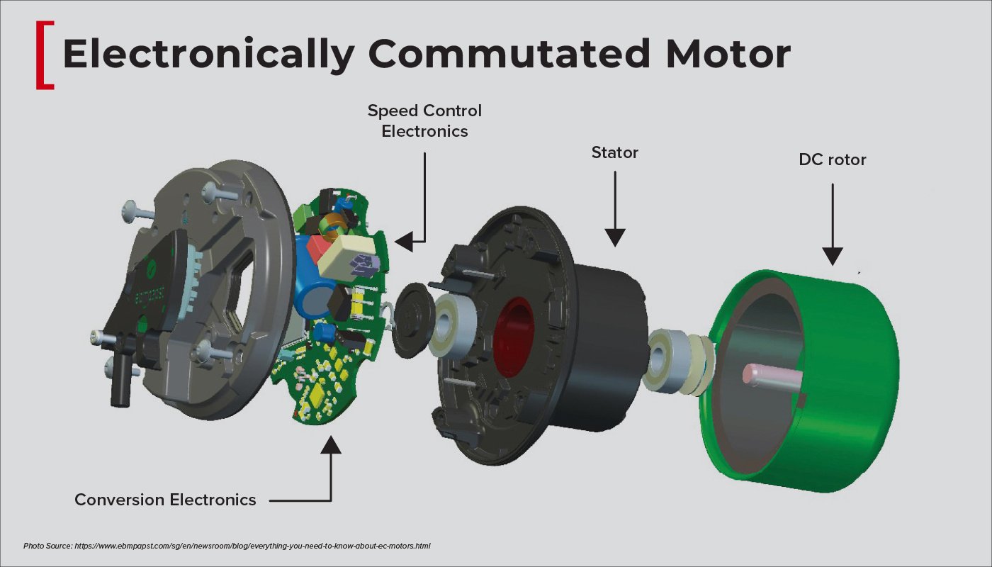 Low-Sensing Current Sensors Optimize ECM Energy Efficiency