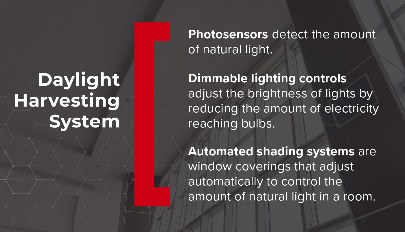 Occupancy Sensors & Daylight Harvesting in Energy Management