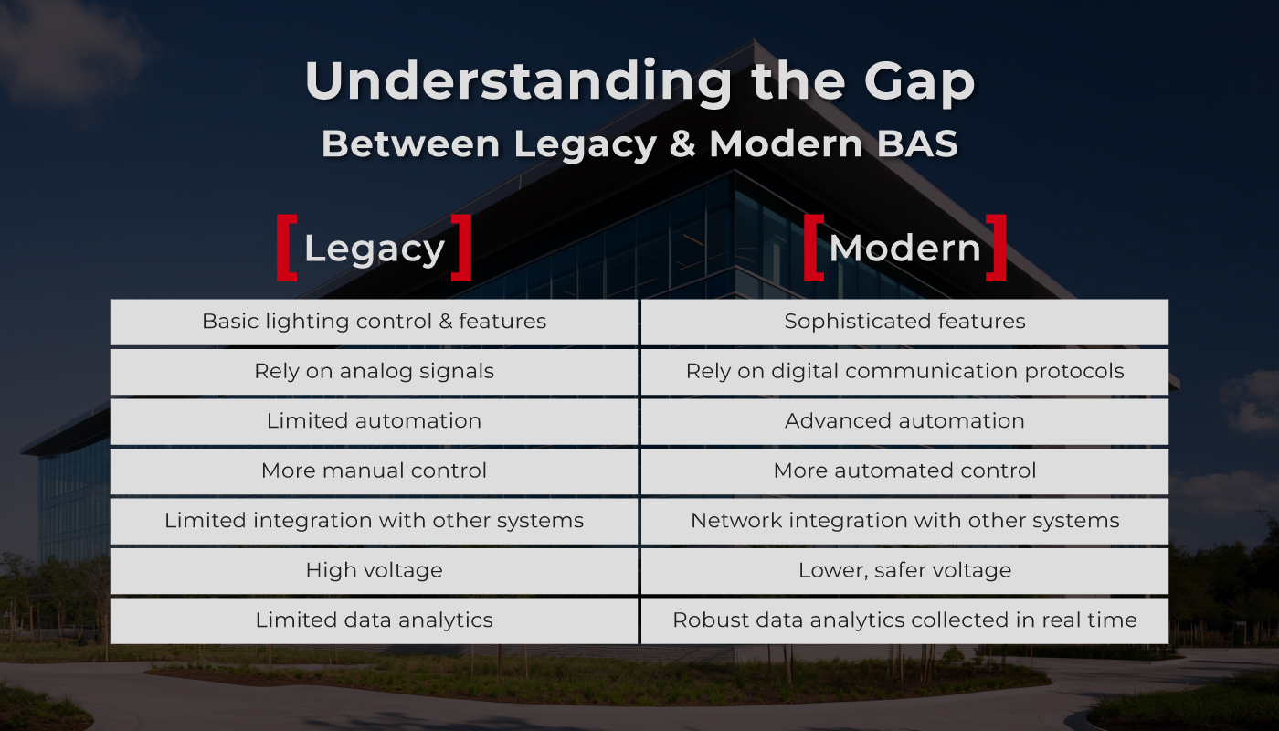 Upgrading Legacy Lighting Controls for Smart Automation