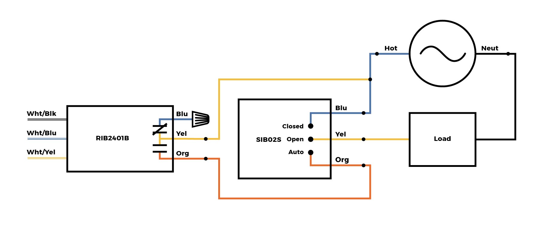 Adding an Override Switch to an Existing Relay Installation