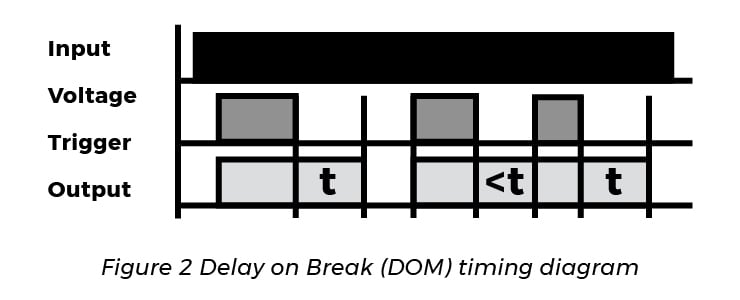 Delay Relays: Delay on Make vs. Delay on Break