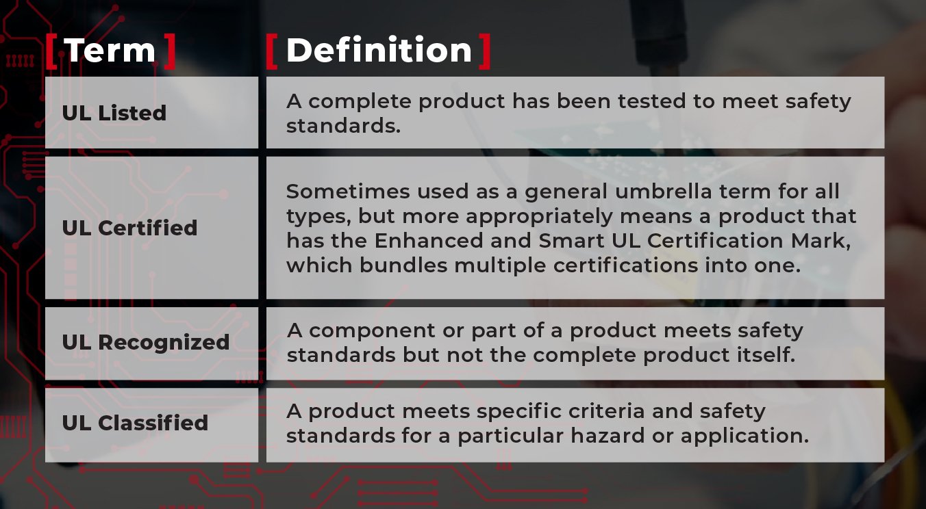 What is UL Listed ? Why it Matters in Building Automation