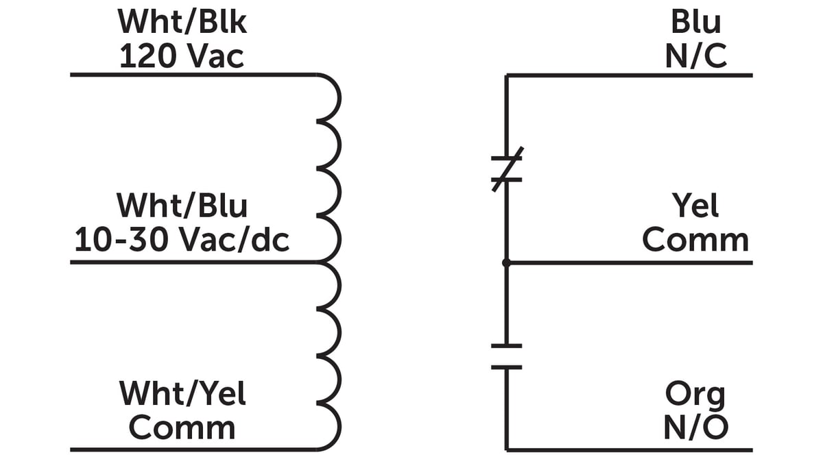 Product Guidance