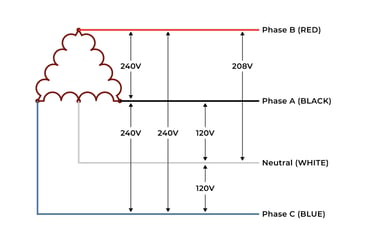 How to Wire a Multi-Tap Transformer