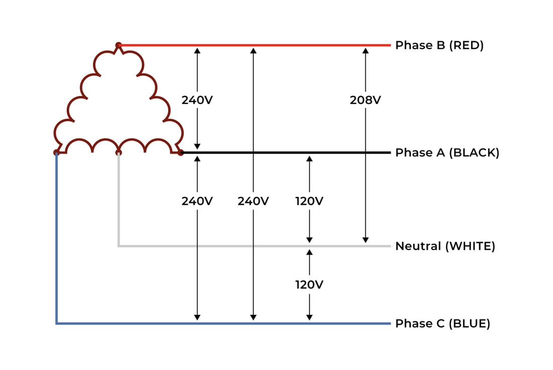 How to Wire a Multi-Tap Transformer