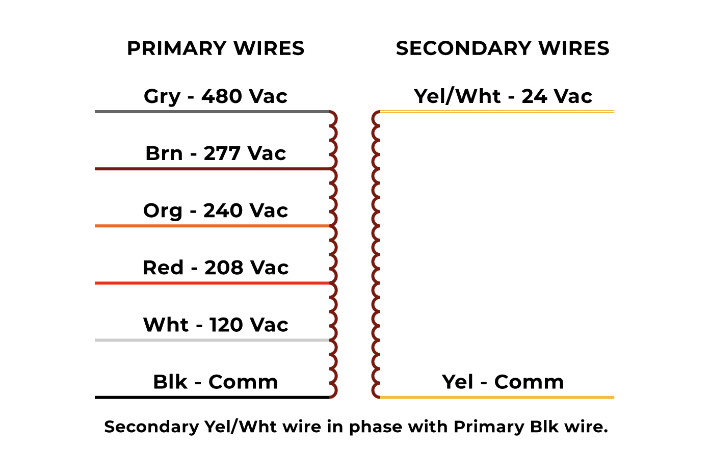How to Wire a Multi-tap Transformer